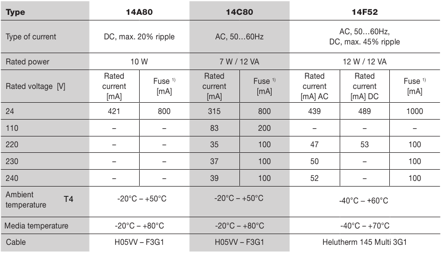 Seitz 14A80, 14C80, 14F52 - Valves Manual | ManualsLib