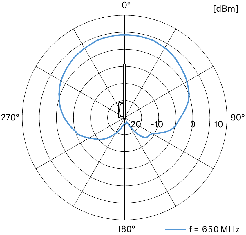 Sennheiser AD 3700 - Active Directional Antenna Manual | ManualsLib