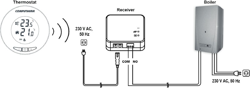 Computherm T30RF - Wireless Digital Room Thermostat Manual | ManualsLib