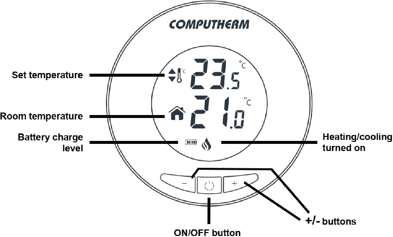 Computherm T30RF - Wireless Digital Room Thermostat Manual | ManualsLib