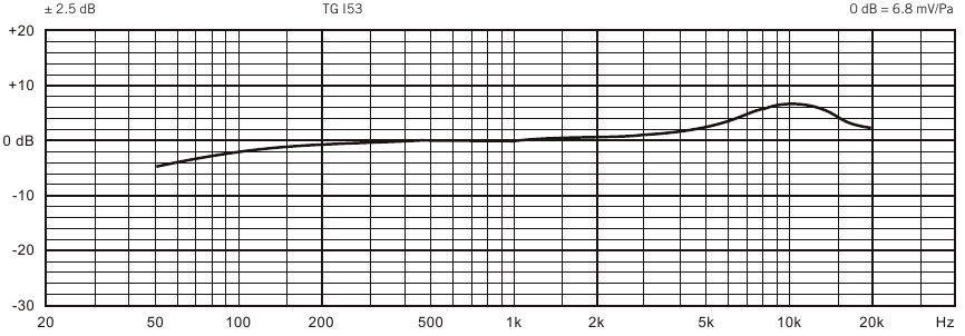Beyerdynamic TG I53 - Condenser Microphone Manual | ManualsLib