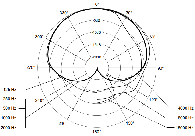 Beyerdynamic TG I53 - Condenser Microphone Manual | ManualsLib