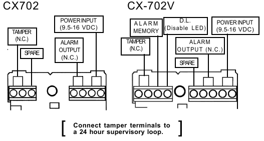 Optex CX-702, CX-702V - Passive Infrared Detector Manual | ManualsLib