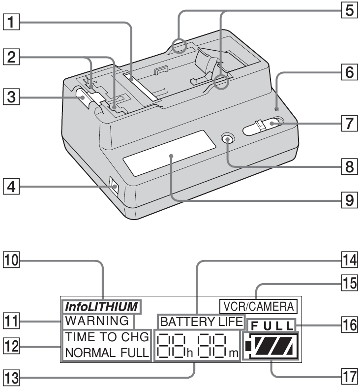 Sony AC-V700A - AC Adapter/Charger Operating Instructions | ManualsLib