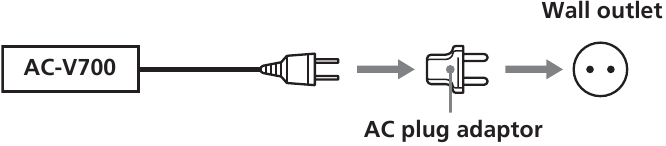 Sony AC-V700A - AC Adapter/Charger Operating Instructions | ManualsLib