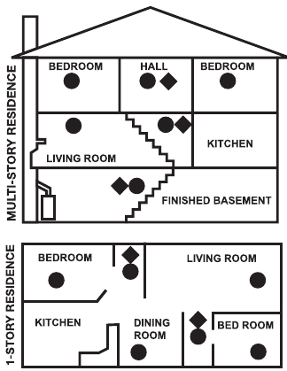 First Alert 9120BA - Smoke Alarm With Battery Back-up and Features ...