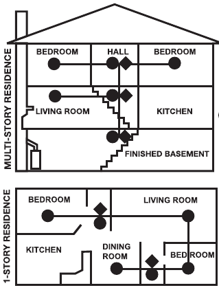 First Alert 9120BA - Smoke Alarm With Battery Back-up and Features ...