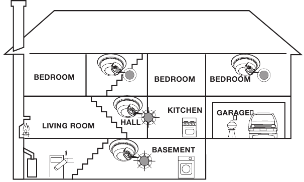 First Alert 9120BA - Smoke Alarm With Battery Back-up and Features ...