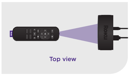 Roku Express 4K - Streaming Player Manual | ManualsLib