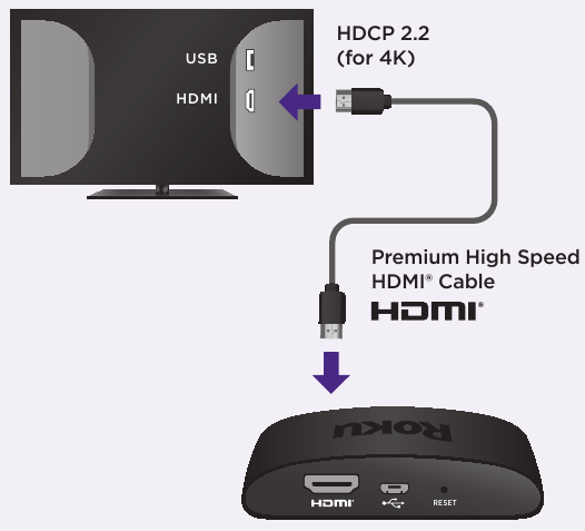 Diagram On Connecting A Roku To Your Tv Roku Hdmi Hellotech