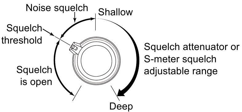 Icom IC-V3500 - 2M VHF FM Mobile Transceiver Manual | ManualsLib