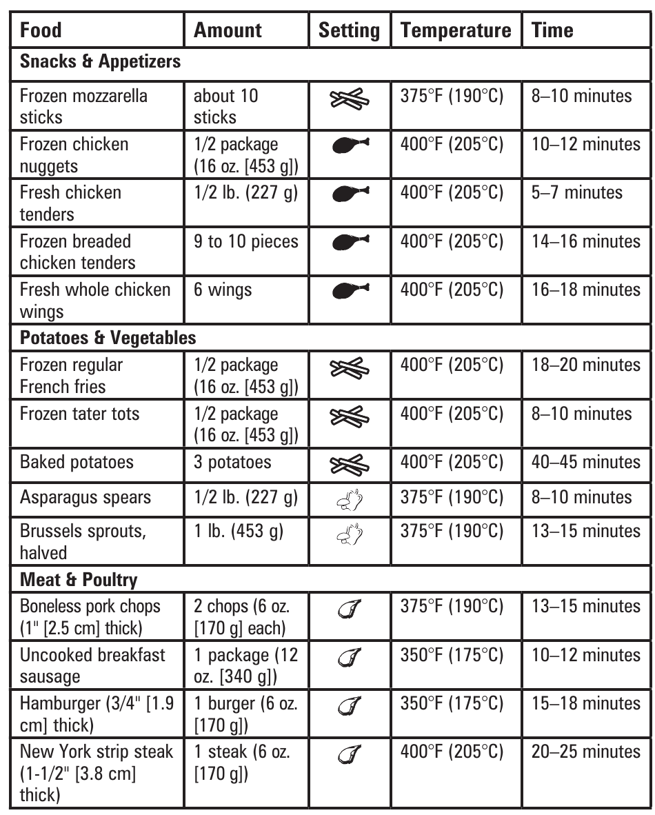 Hamilton Beach 35051-CL - Air Fryer Manual | ManualsLib