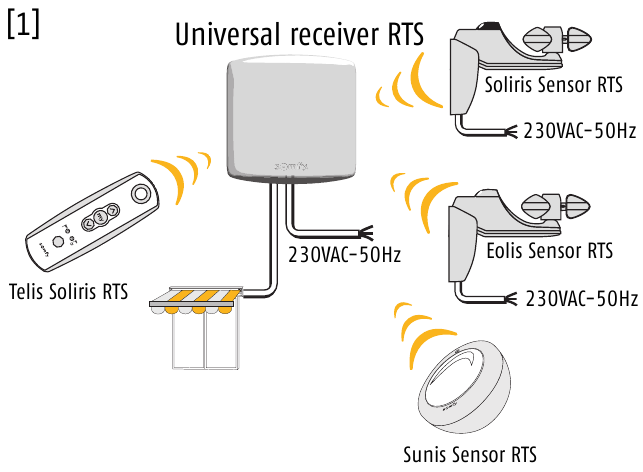 SOMFY Universal receiver RTS Installation Guide | ManualsLib