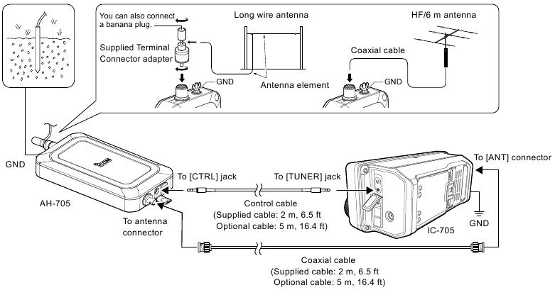 Icom AH-705 - Automatic Antenna Tuner Manual | ManualsLib