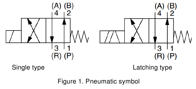 SMC VQD1000 Series - 4 Port Solenoid Valve Manual | ManualsLib