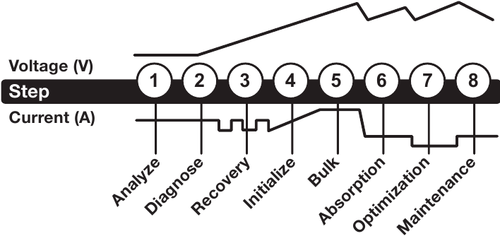 NOCO GEN Mini 1, GEN Mini 2, GEN Mini 3 - GEN Mini Series On-Board ...