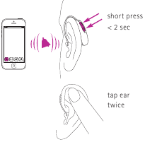 Kirkland Signature 10.0T - Rechargeable Hearing Aids Quick Start Guide ...