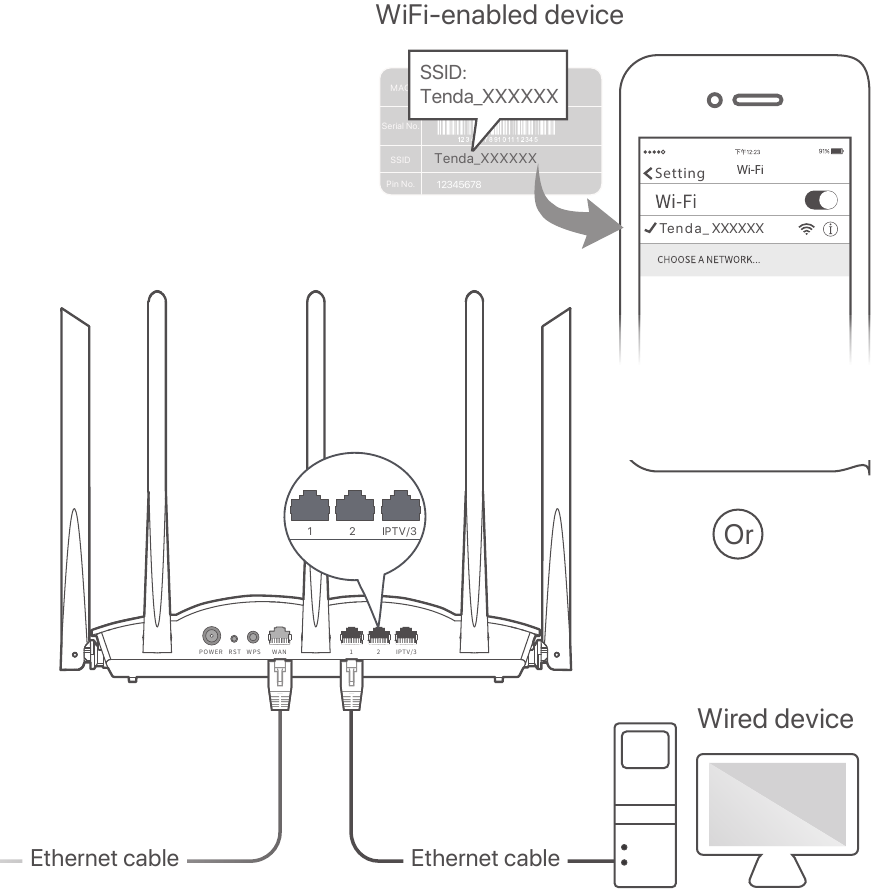 Tenda TX12 Pro, RX12 Pro - AX3000 Gigabit Router Quick Installation ...