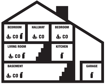 First Alert P1200 - Smoke And Fire Alarm Manual | ManualsLib