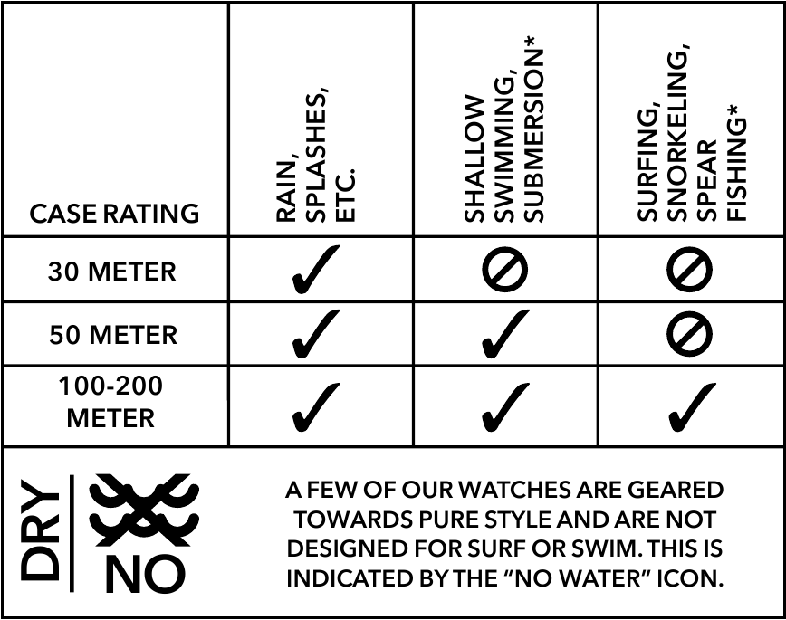 NIXON THE BASE TIDE PRO - 10 ATM Watch Manual | ManualsLib