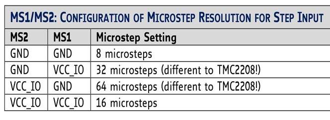 BIGTREETECH TMC2209 V1.2 - Stepper Motor Drive Module Manual | ManualsLib