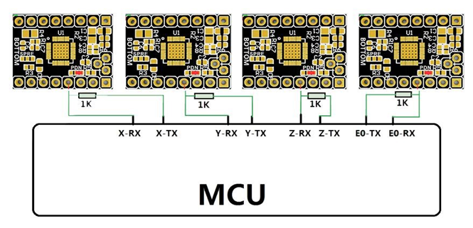 BIGTREETECH TMC2209 V1.2 - Stepper Motor Drive Module Manual | ManualsLib