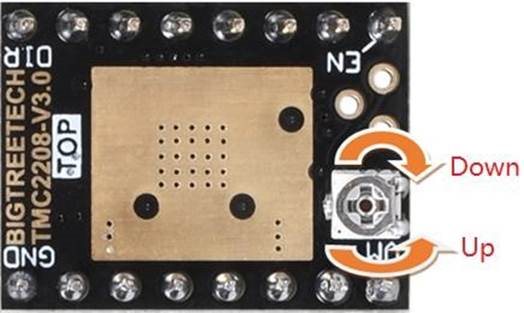 BIGTREETECH TMC2208 V3.0 - Stepper Motor Driver Manual | ManualsLib