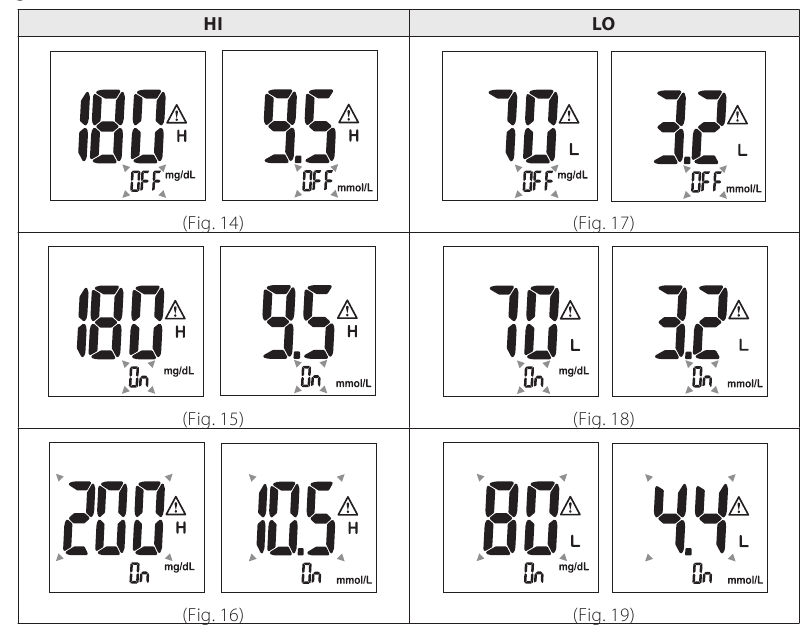 Rossmax HS200 - Blood Glucose Monitoring System Manual | ManualsLib