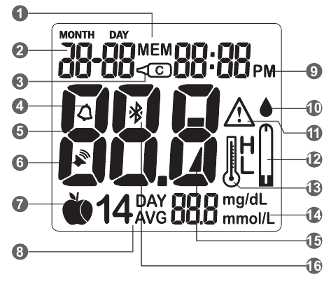 Rossmax HS200 - Blood Glucose Monitoring System Manual | ManualsLib