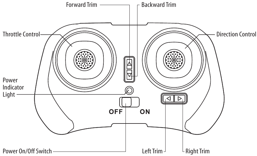 PROPEL Atom 1.0 - MICRO DRONE Manual | ManualsLib