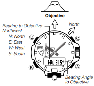 CASIO PRO TREK PRG-600 - Watch Manual | ManualsLib