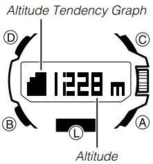 CASIO PRO TREK PRG-600 - Watch Manual | ManualsLib