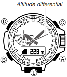 CASIO PRO TREK PRG-600 - Watch Manual | ManualsLib