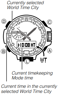 CASIO PRO TREK PRG-600 - Watch Manual | ManualsLib