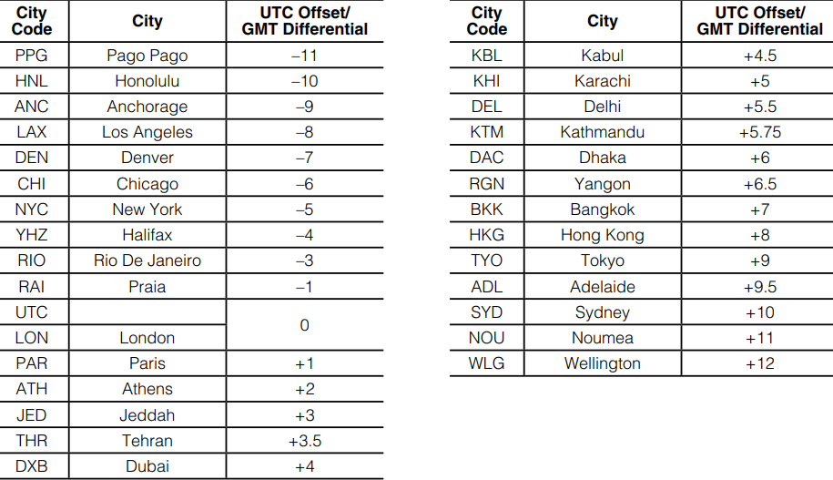CASIO PRO TREK PRG-600 - Watch Manual | ManualsLib