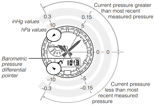 CASIO PRO TREK PRG-600 - Watch Manual | ManualsLib