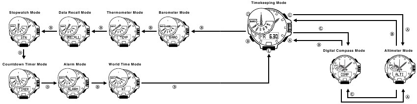 CASIO PRO TREK PRG-600 - Watch Manual | ManualsLib
