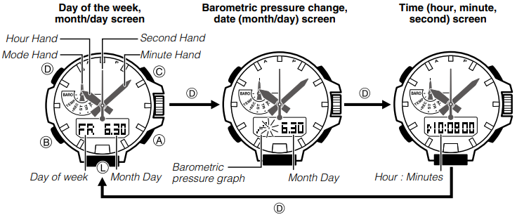 CASIO PRO TREK PRG-600 - Watch Manual | ManualsLib