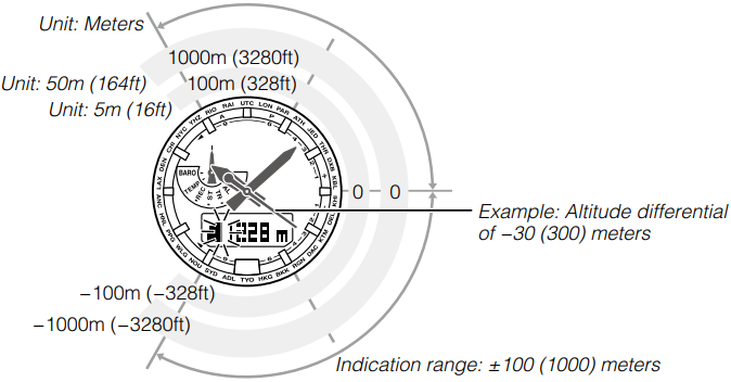 CASIO PRO TREK PRG-600 - Watch Manual | ManualsLib
