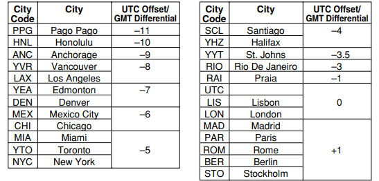 CASIO G-SHOCK GA110 - 110 Series Watch Manual | ManualsLib