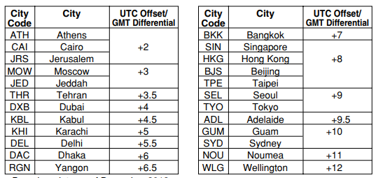 CASIO G-SHOCK GA110 - 110 Series Watch Manual | ManualsLib