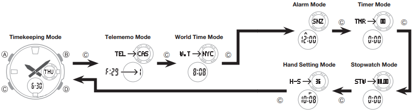 CASIO AEQ120W - Analog-Digital Combination Watch Manual | ManualsLib