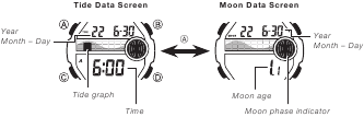 CASIO WS1300H - Tide Graph Moon Phase Watch Manual | ManualsLib