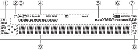 Onkyo TX-NR636 Manual | ManualsLib