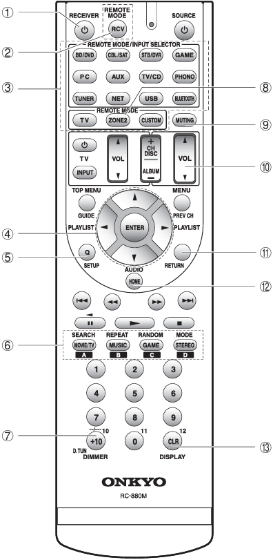 Onkyo TX-NR636 Manual | ManualsLib