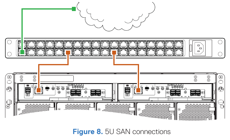 Dell EMC PowerVault ME4 Series - Storage System SetUp Guide | ManualsLib
