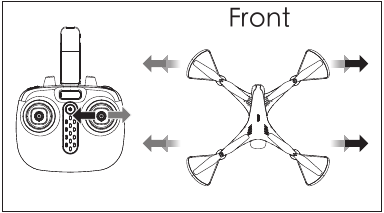 SYMA Z3 - Folding Drone Manual | ManualsLib
