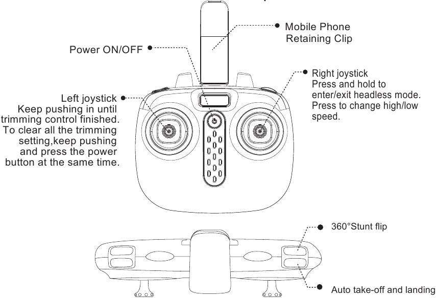SYMA Z3 - Folding Drone Manual | ManualsLib