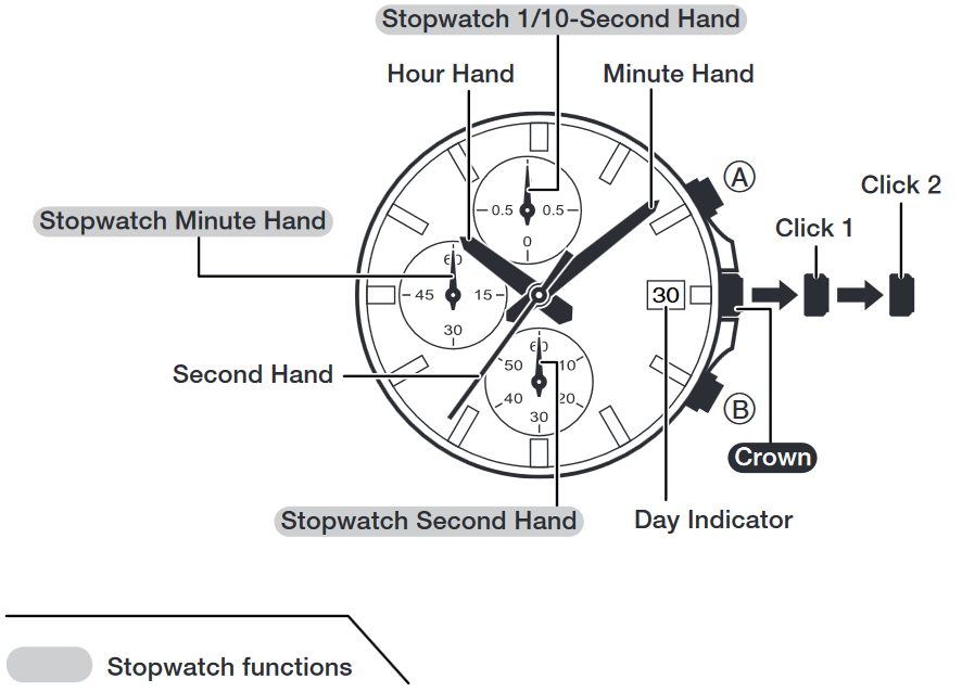 CASIO EDIFICE Standard Chronograph Manual | ManualsLib CASIO EDIFICE Standard Chronograph Manual | ManualsLib