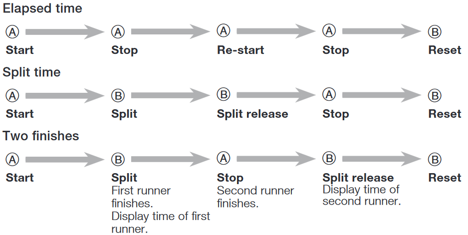 CASIO EDIFICE Standard Chronograph Manual | ManualsLib